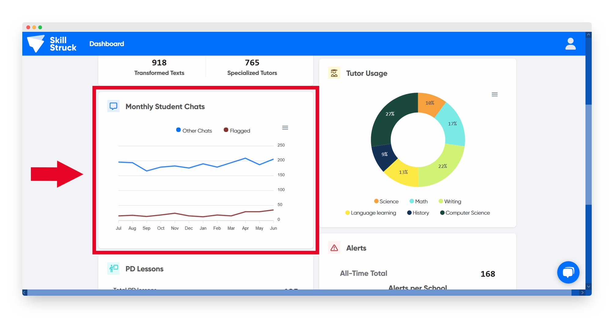 Admin Tools in Chat for Schools
